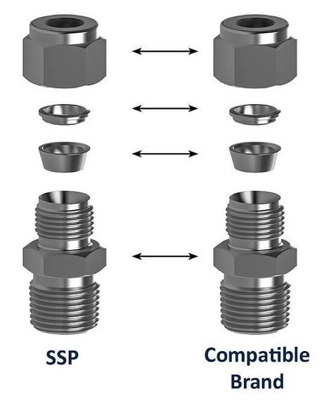 The Truth About Interchanging & Intermixing Instrumentation Tube ...