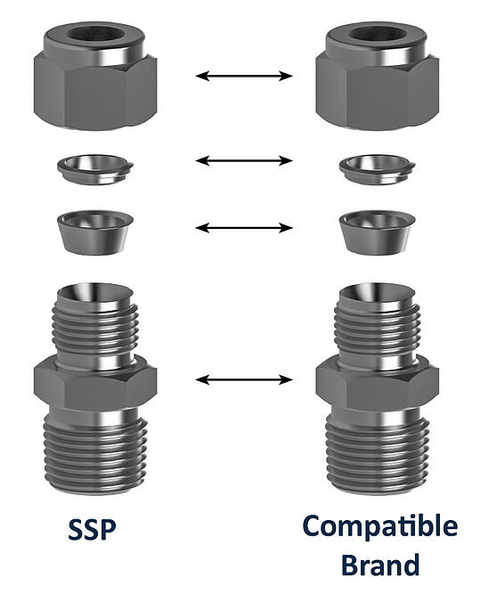 The Truth About Interchanging & Intermixing Instrumentation Tube ...