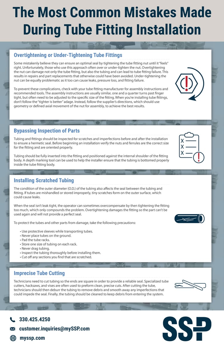 The Most Common Mistakes Made During Tube Fitting Installation | SSP